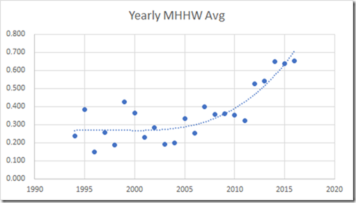 image[1] - John Englander - Sea Level Rise Expert