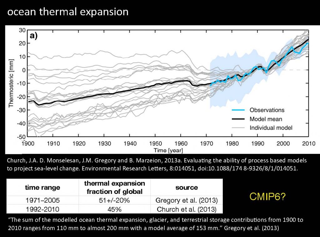 Box Jason 2018 03 05 Sea level state of science_Page_09 - John ...