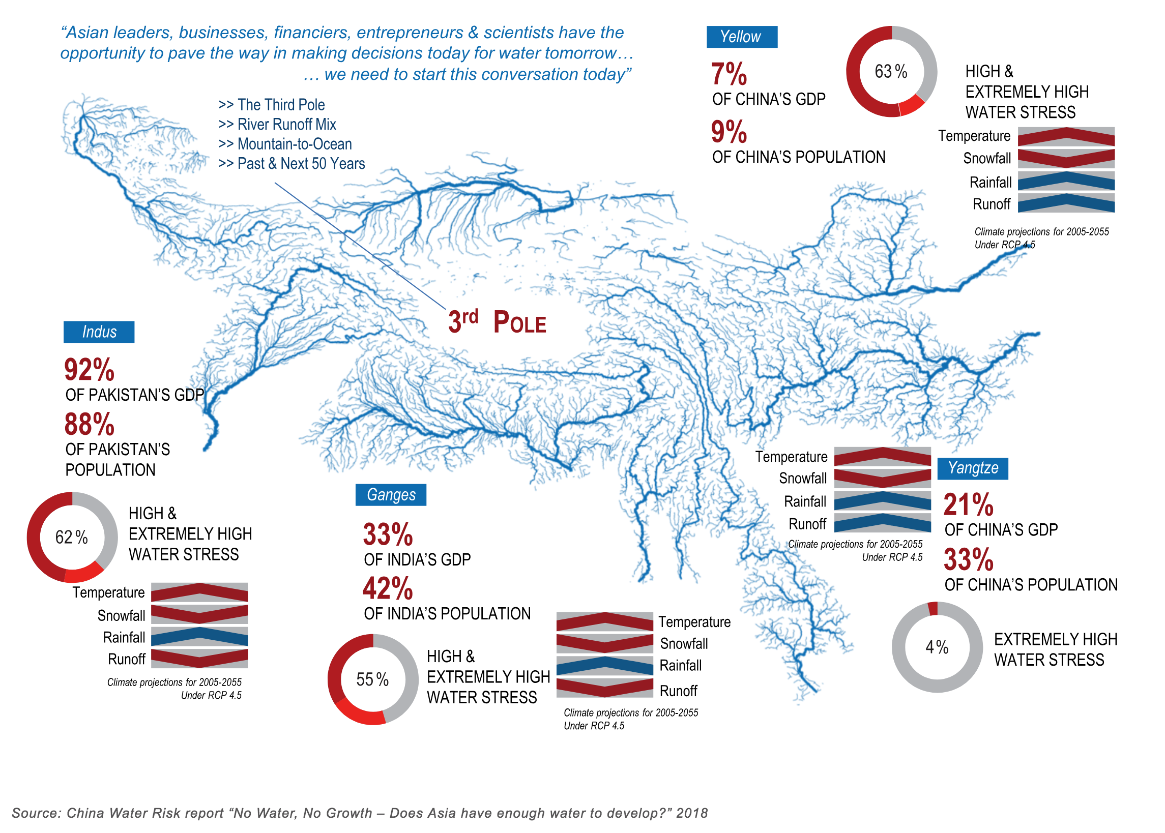 CWR 4 Priority Rivers - John Englander - Sea Level Rise Expert